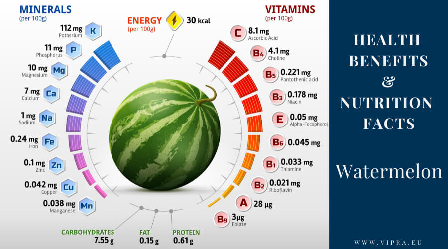 Health Benefits and Nutrition Facts of Watermelons → Click Here